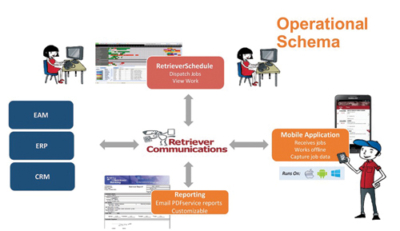 The Importance of Working Offline - Retriever Communications
